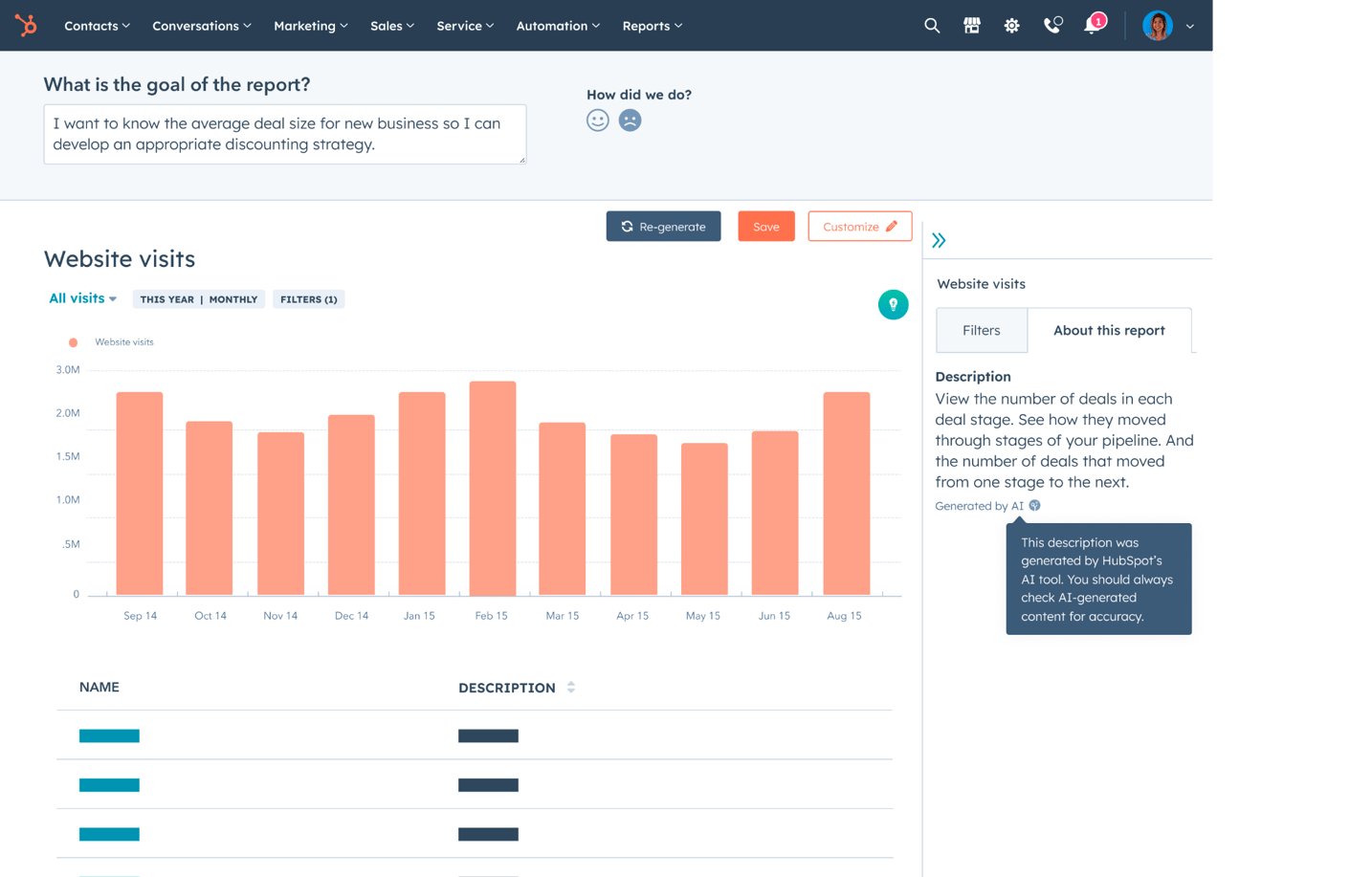 Top 8 Game-Changing AI Tools Announced by HubSpot During Inbound 2023